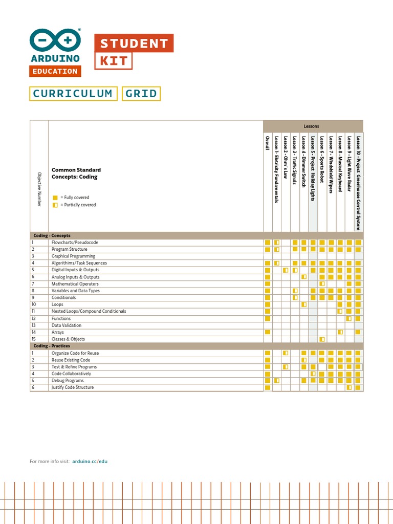 Arduino Curriculum Grid - Student - Kit | PDF | Electrical Network ...