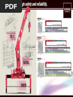 50 Ton Tadano Crane Load Chart | PDF | Crane (Machine) | Tire