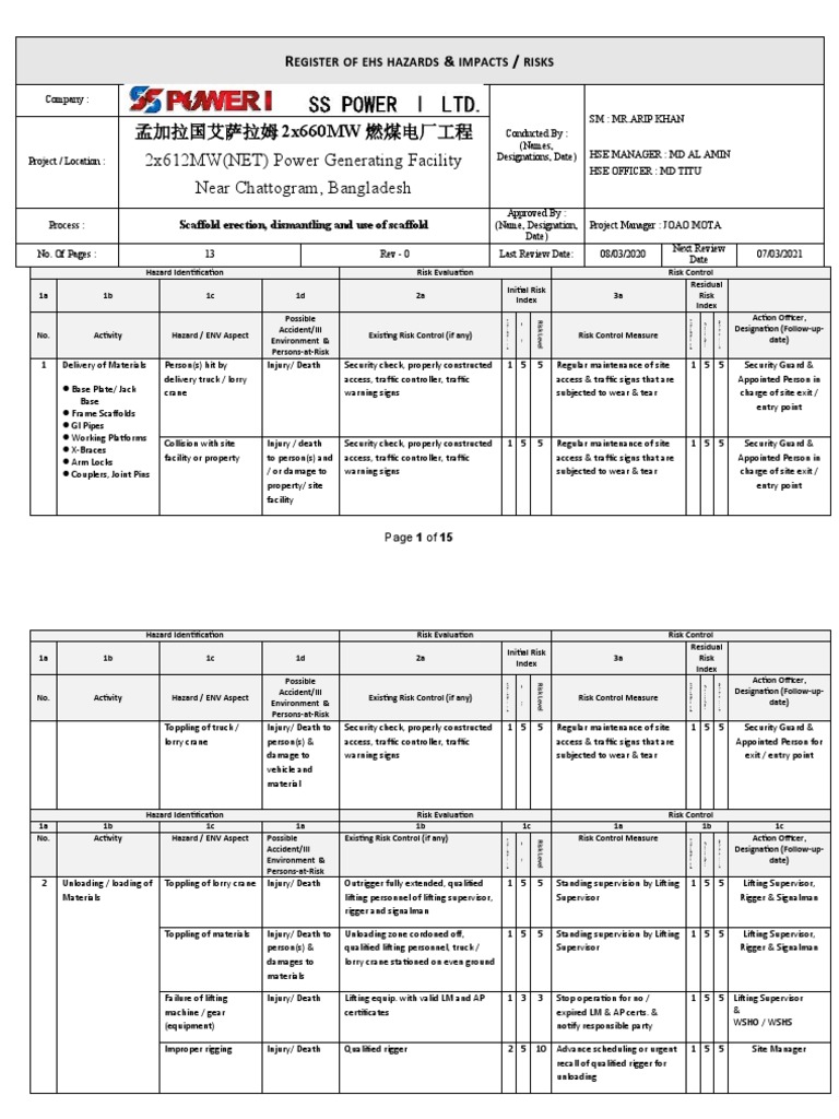 Scaffold - Erection, Use & Dismantling-RA | PDF | Personal Protective ...