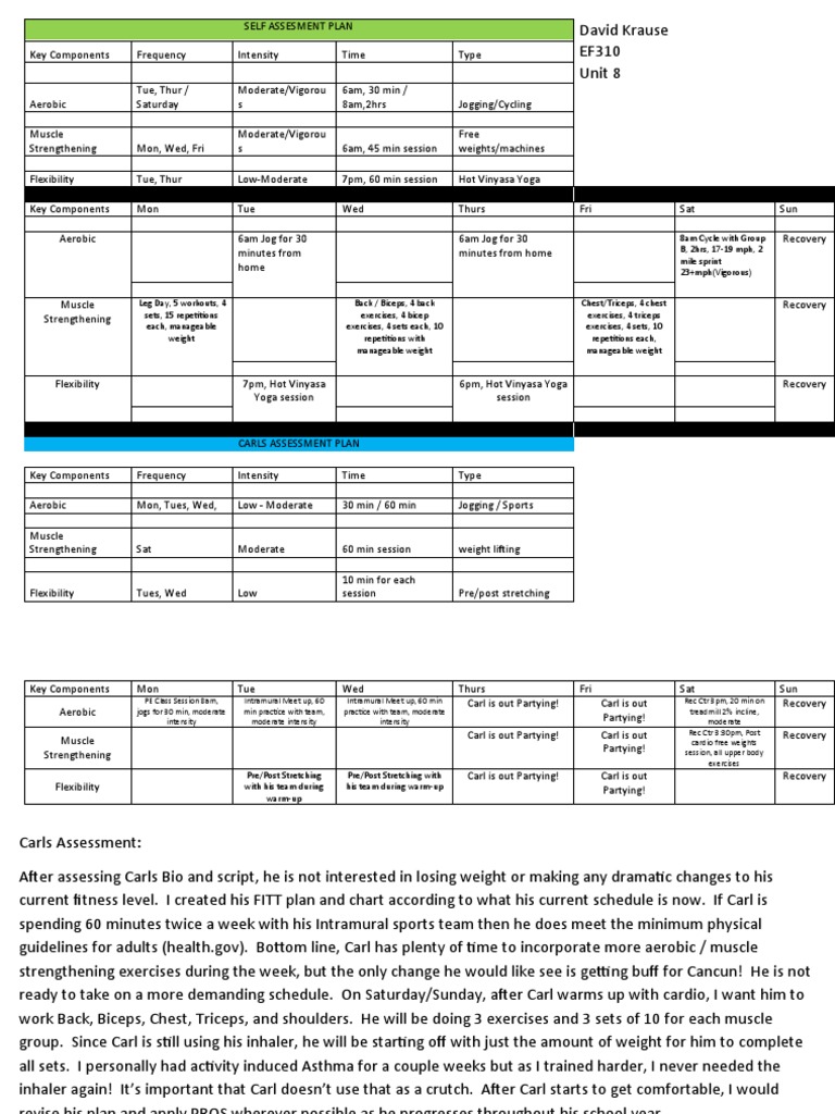 Unit 8 Assignment-Fitt Chart | PDF | Aerobic Exercise | Weight Training