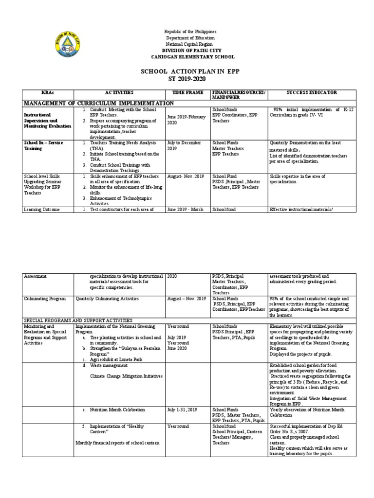 School Action Plan in Epp SY 2019-2020: Management of Curriculum Implememtation | PDF | Teachers ...