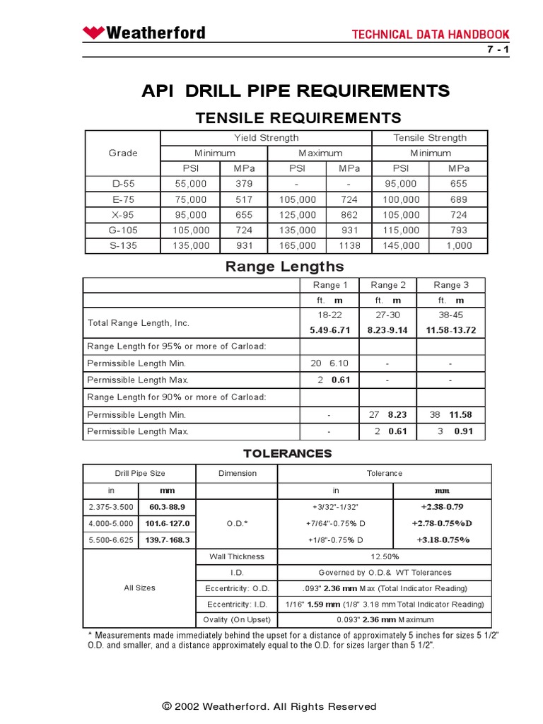 API Drillpipe (Weatherford) 1 | PDF | Building Engineering | Chemical ...