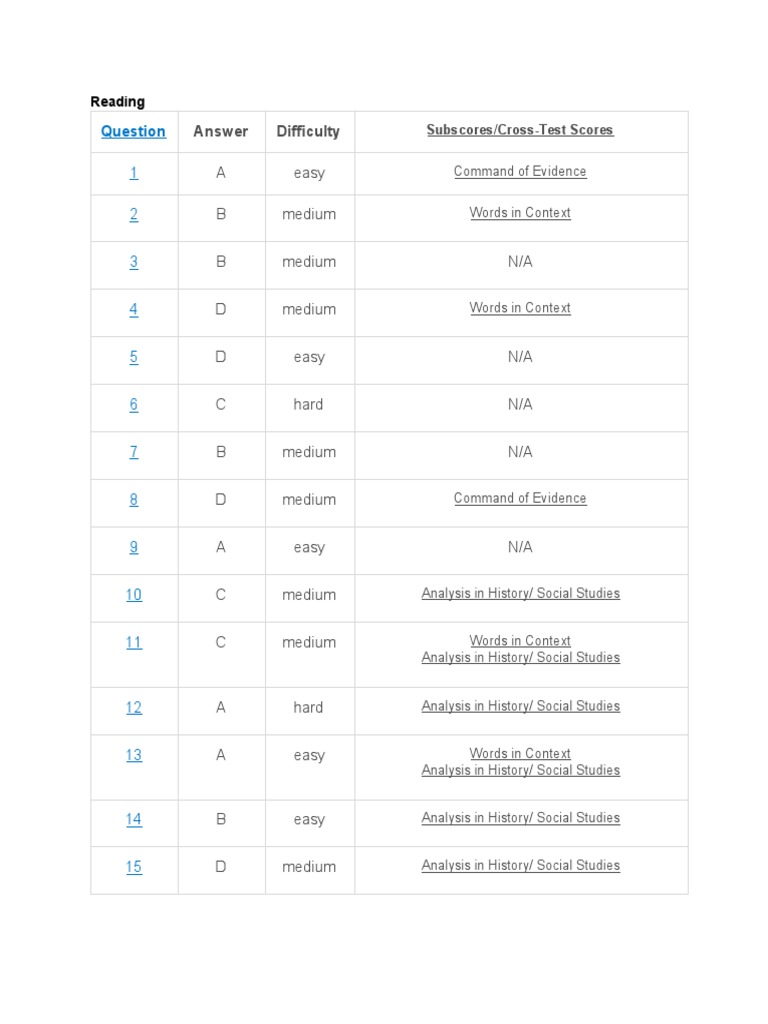 October PSAT Answer Key | PDF | Teaching Mathematics | Science And ...