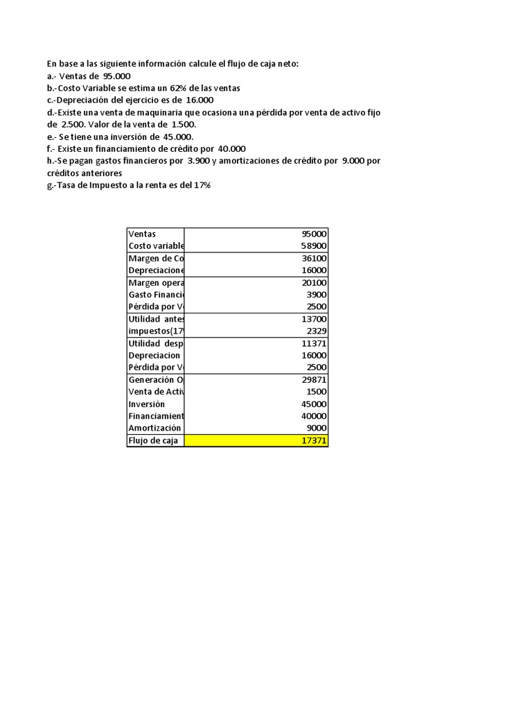 Cálculo del flujo de caja neto a partir de información financiera clave ...