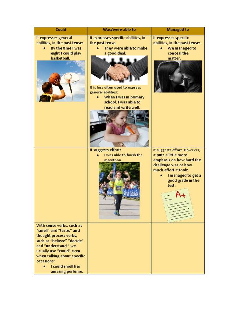 Past Tense Abilities Explained | PDF | Grammatical Tense | Languages