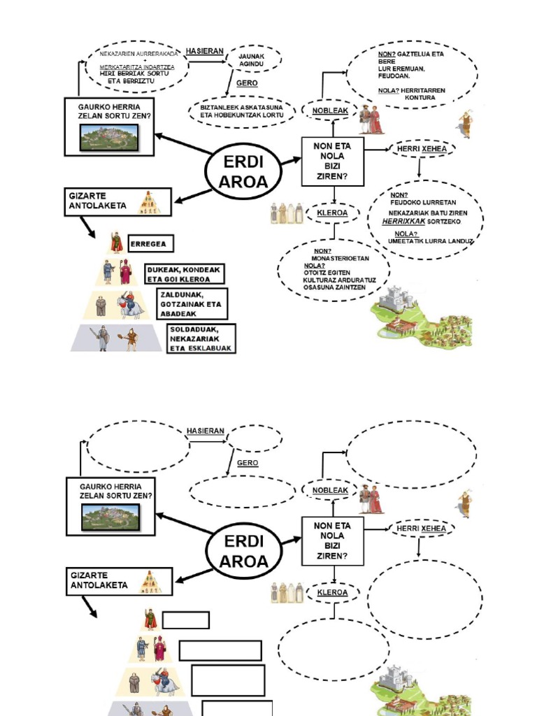 Erdi Aroa (Kontzeptu Mapa) | PDF