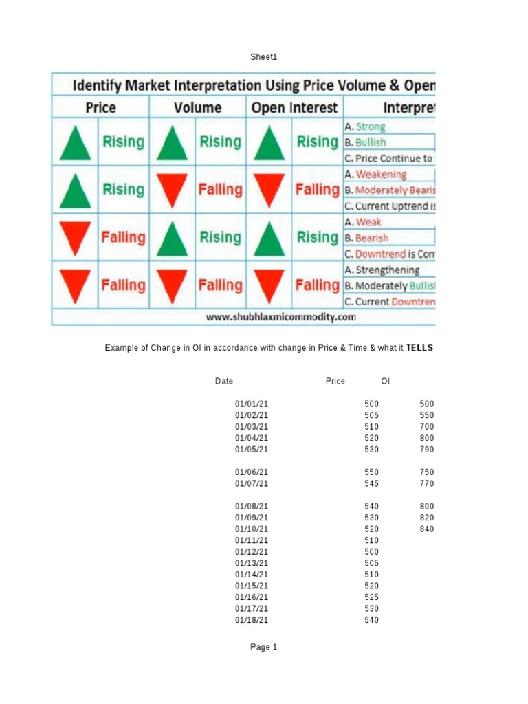Trend Identification Using OI | PDF | Technical Analysis | Financial ...