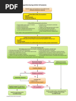 Algorithm-ACLS Suspected Stroke 200612 | PDF | Stroke | Emergency ...