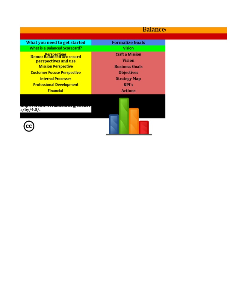 Balanced Scorecard: The Basics: What You Need To Get Started Formalize ...