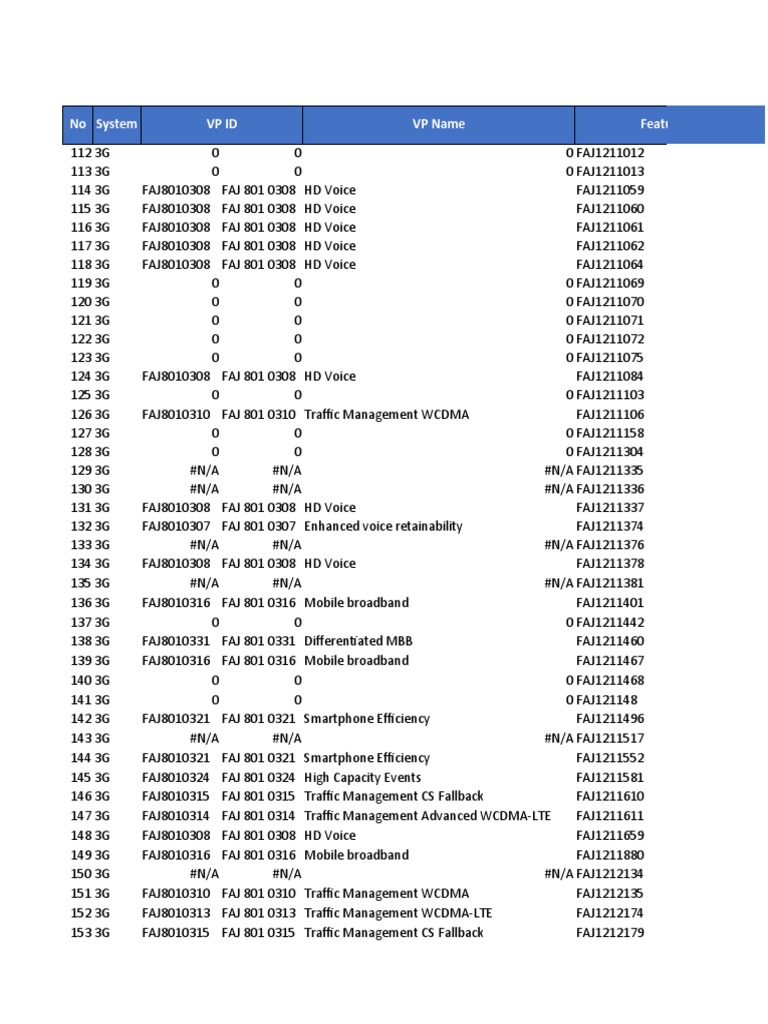 Feature Audit 20200925 | PDF