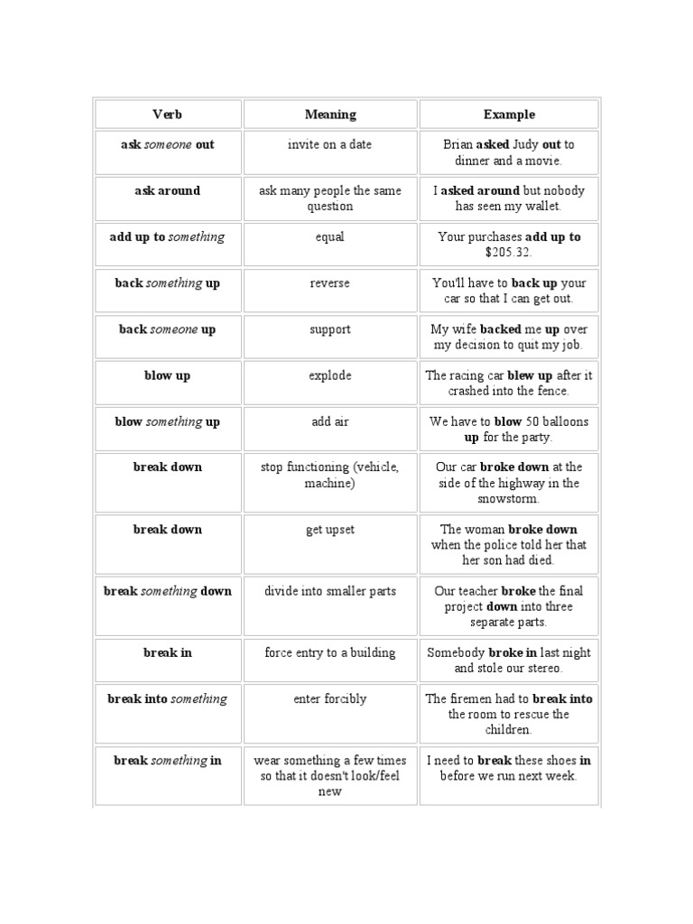 Vocabulary English | PDF