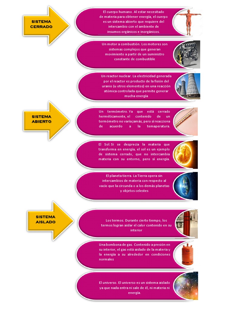 Ejemplos de Sistemas | PDF