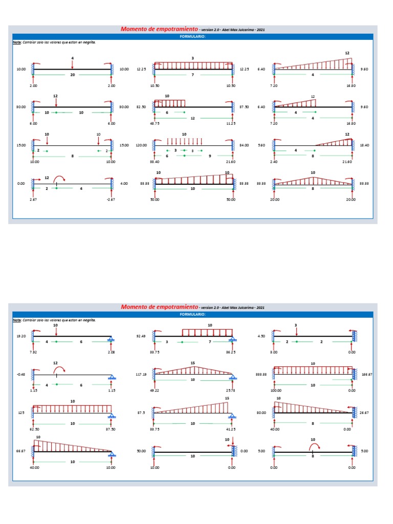 Momento de Empotramiento Perfecto (MEP) v1.0 | PDF