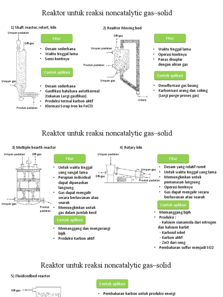 Jenis Jenis Reaktor (Hal 31-40) | PDF
