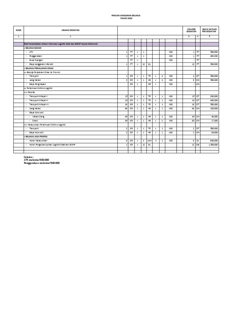 Contoh Rab Distribusi Dan E-Logistik Oki 20 | PDF