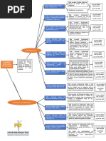 Mapa Mental Oit | PDF