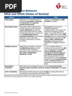 Basic Life Support Poster | PDF