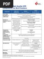 Summary of High-Quality CPR Components For BLS Providers: Component ...