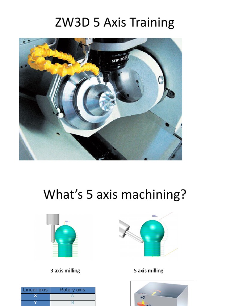 ZW3D 5 Axis Training | PDF | Machining | Plane (Geometry)