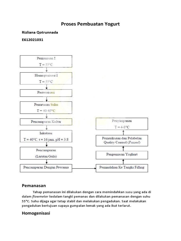 Proses Pembuatan Yogurt | PDF