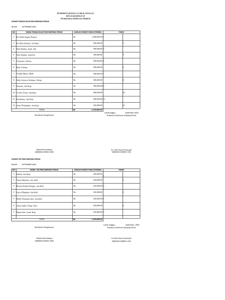 Daftar Gaji April | PDF
