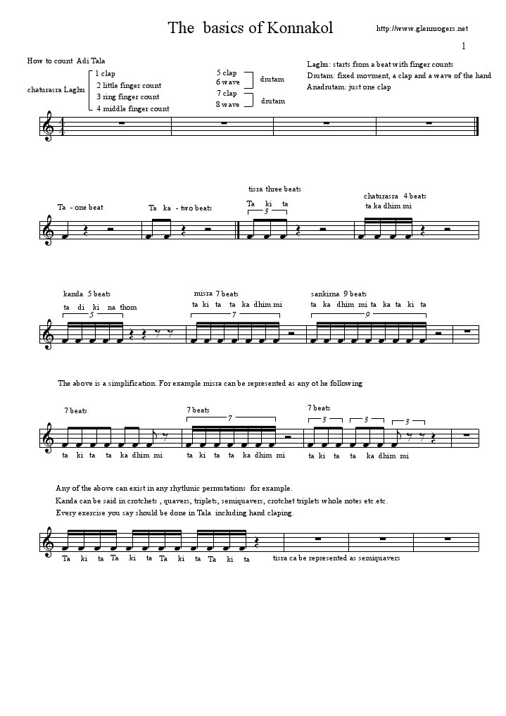 basic-konnakol | Musicology | Notation