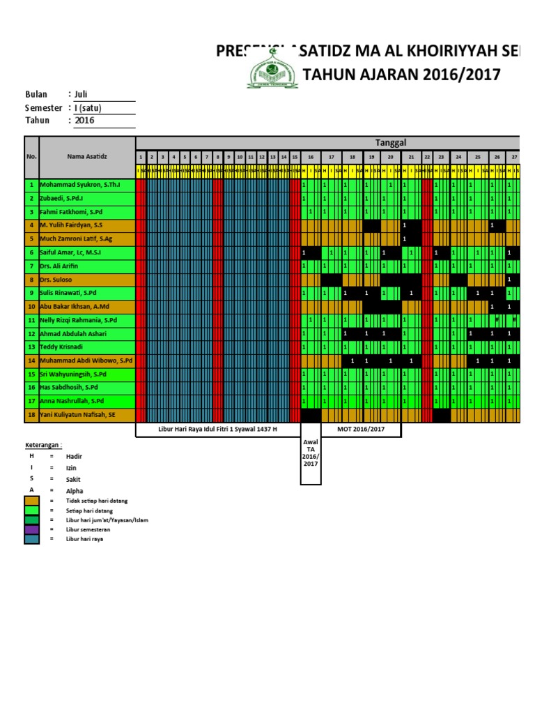 Daftar Rekap Guru Standar PTK | PDF