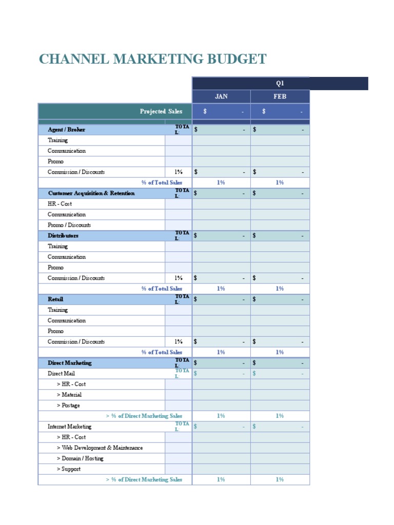 Channel Marketing Budget Template | PDF | Direct Marketing | Sales