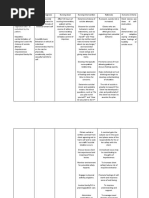 Horizontal and Vertical Curriculum Alignment | PDF | Curriculum ...