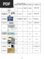 GSTD - Go See Think Do Prob Solving Template | PDF | Cognition