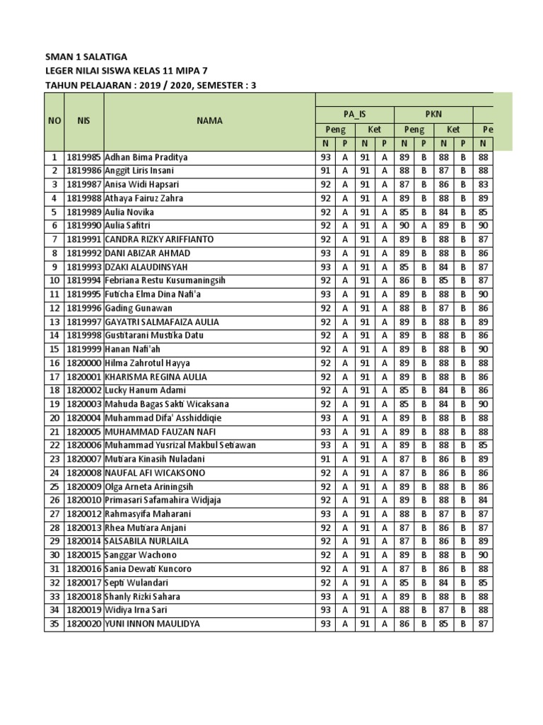 Leger - K2013 - 11 MIPA 7 SEM 3 | PDF