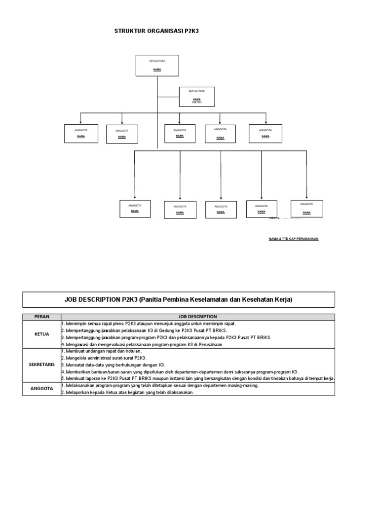 STRUKTUR P2K3 Contoh | PDF