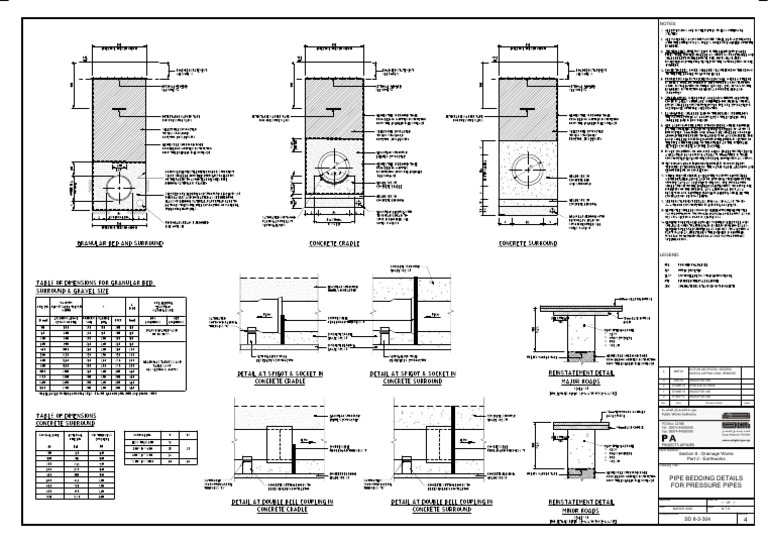 SD 8-2-304 Pipe Bedding Details For Pressure Pipes Rev 4 | PDF