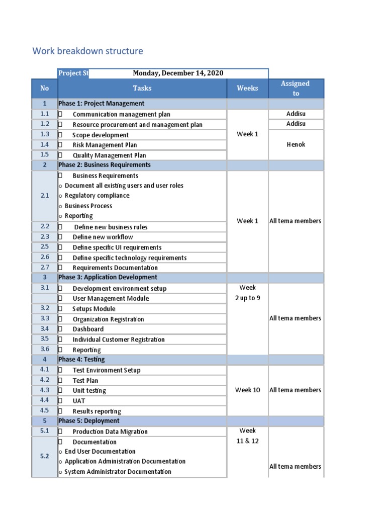 Project Plan v2 | PDF | Software Development | Documentation
