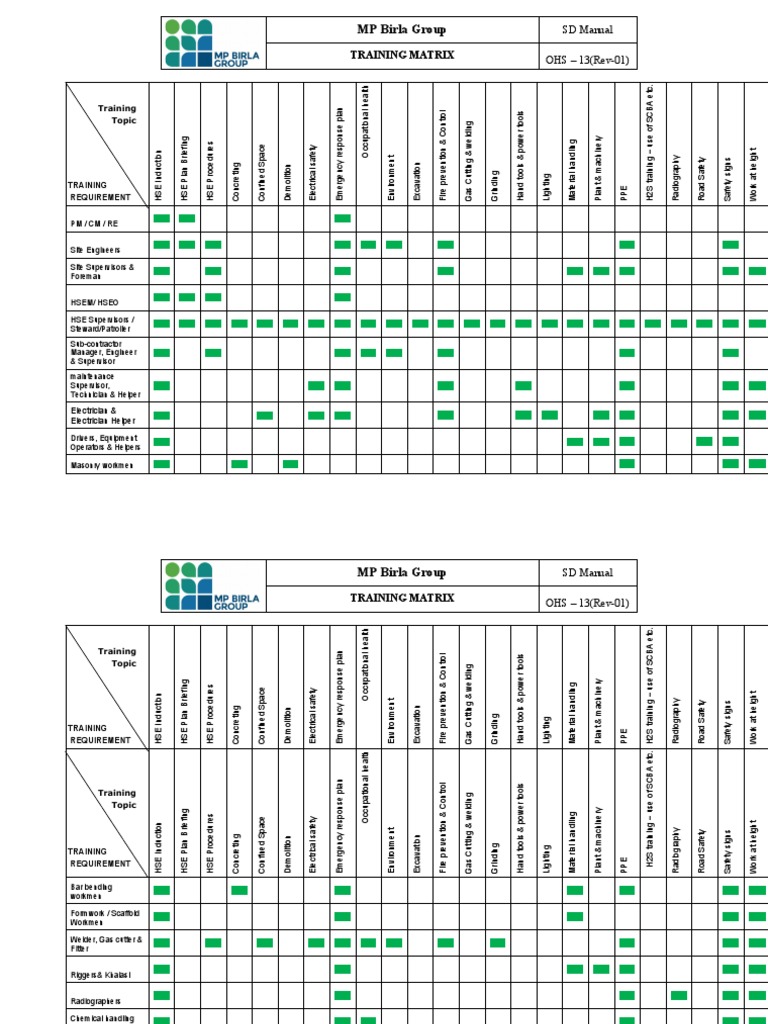 MP Birla Group: Training Matrix | PDF | Occupational Safety And Health ...