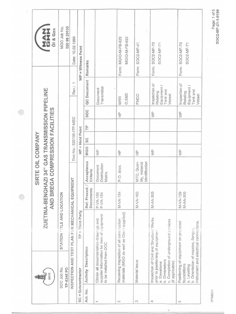 ITP - Mechanical Equipment Works | PDF