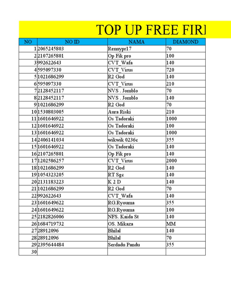 Free Fire Diamond Top-Up List | PDF