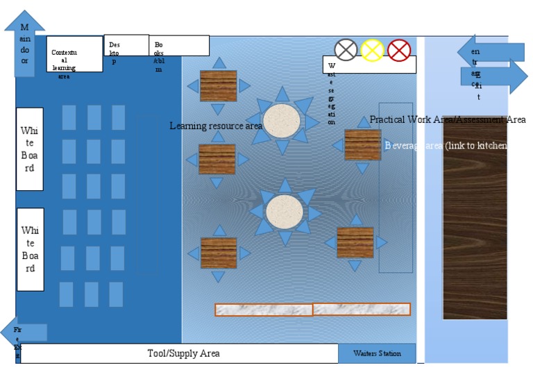Fbs NC II Workshop Layout | PDF