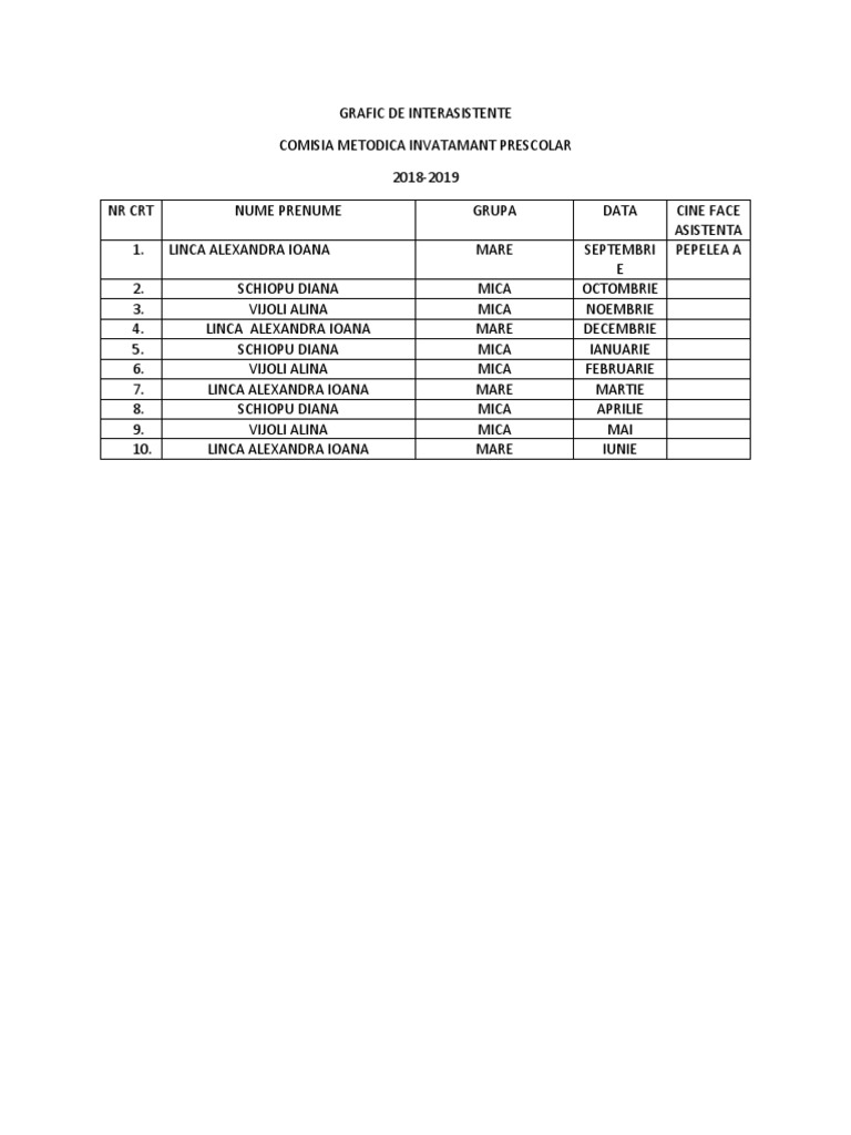 Grafic de Interasistente 2018-2019 | PDF