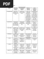 Rubrics For Poem Recitation | PDF | Human Communication | Linguistics