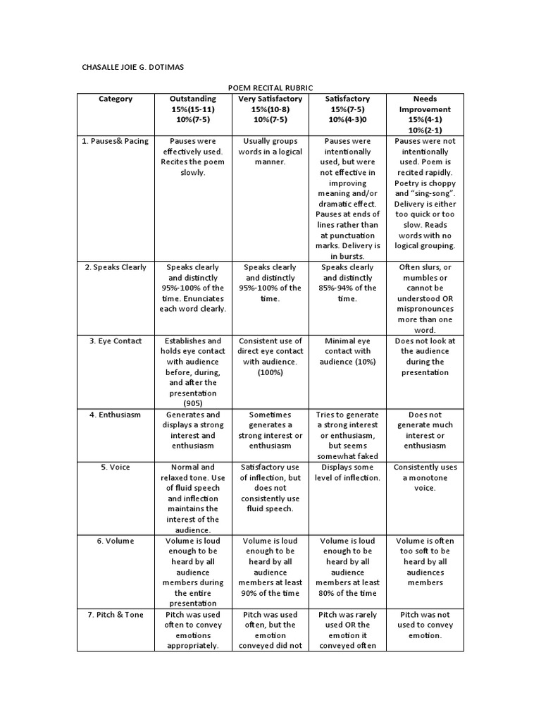 Rubric Poem Recitation | PDF | Pitch (Music) | Poetry