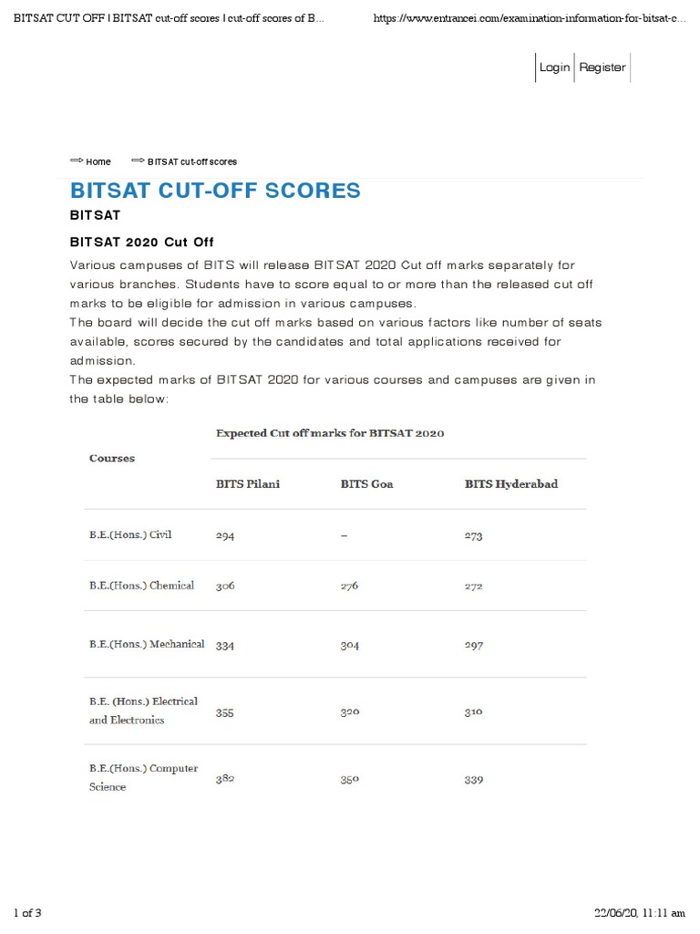 BITSAT CUT OFF - BITSAT Cut-Off Scores - Cut-Off Scores of BITSAT | PDF ...