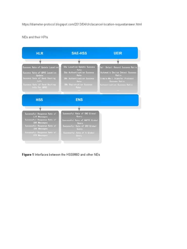 NEs and Their KPIs (HSS) | PDF | Computer Mediated Communication ...