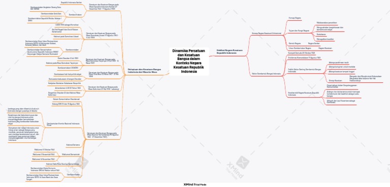 Dinamika Persatuan Dan Kesatuan Bangsa Dalam Konteks Negara Kesatuan Republik Indonesia | PDF