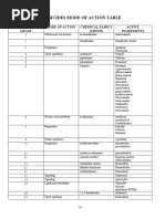 Compatibility Chart | PDF | Intensive Farming | Agricultural Chemicals