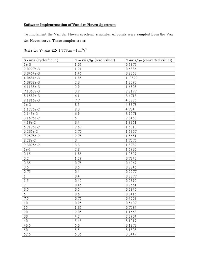 Van Der Hoven Spectrum | PDF | Mathematical Analysis | Applied And ...