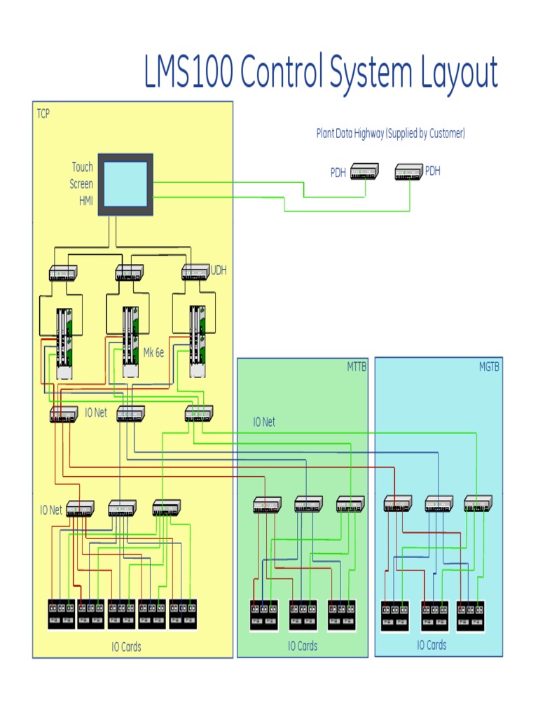 06 - LMS100 Network Topology | PDF