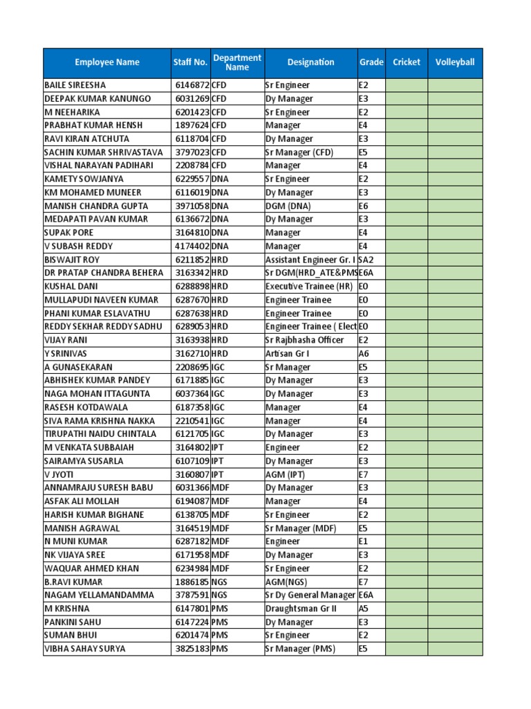 BHEL Day Sports Nomination-HOD-Wise List | PDF | Sikhism | Leisure