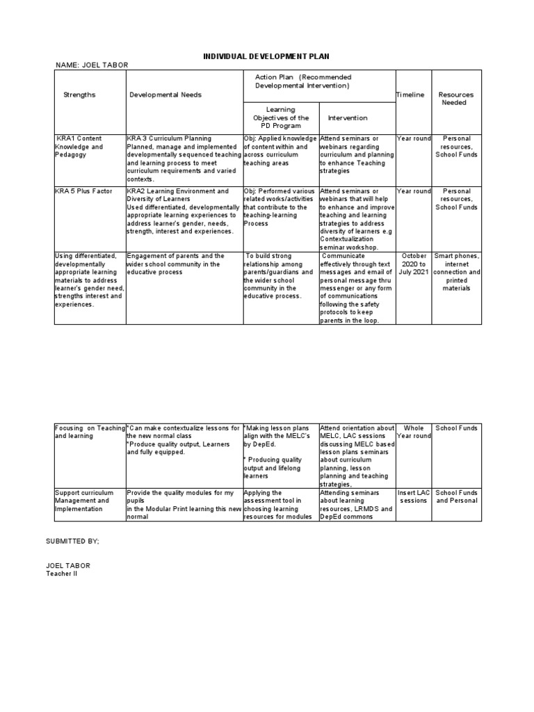 Individual Development Plans for Teachers | PDF | Curriculum | Lesson Plan