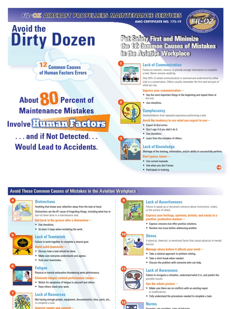 Dirty Dozen: Avoid The | PDF | Social Psychology | Psychological Concepts